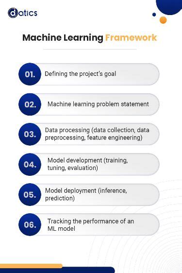 Machine Learning Framework