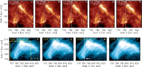 Figure 2 From Rapid Variations Of Si Iv Spectra In A Flare Observed By