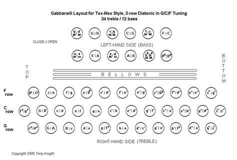 Button Accordion Note Layout At Lauren Fosbery Blog