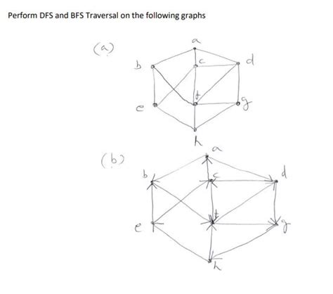 Solved Perform DFS And BFS Traversal On The Following Graphs Chegg
