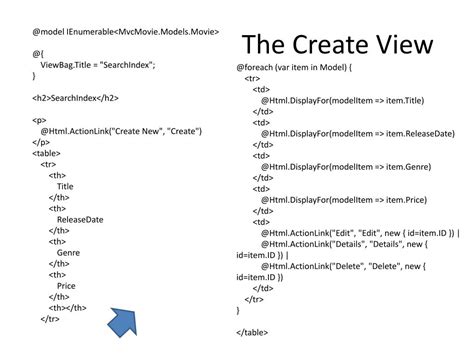 Ppt Introduction To Mvc 4 06 Action Methods Edit View And A Search Feature Powerpoint