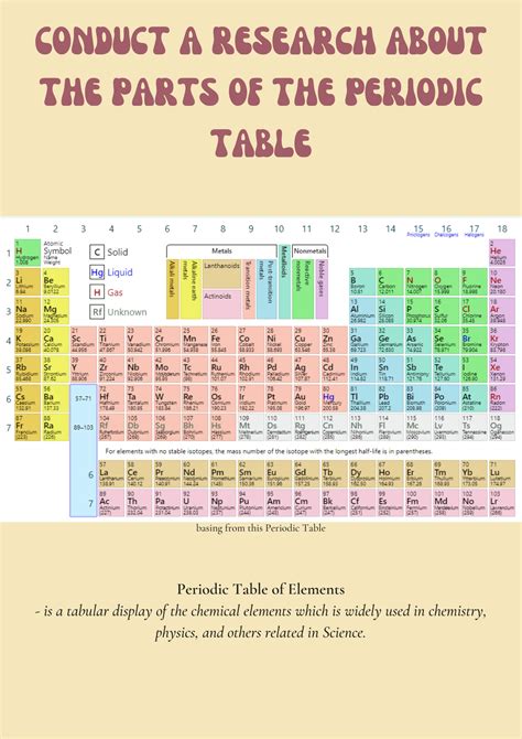 Solution Parts Of The Periodic Table Of Elements Studypool