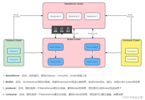 Rocketmq常用使用场景rocketmq应用场景 Csdn博客