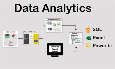 Create Your Sql Mysql Dashboards On Microsoft Power Bi By Adnanrafay