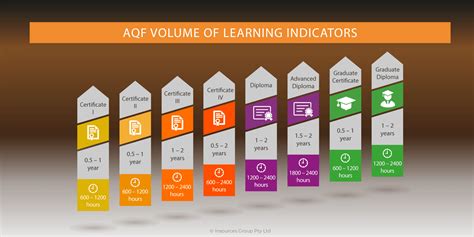 What Is The Australian Core Skills Framework Insources Institute Australia Registered