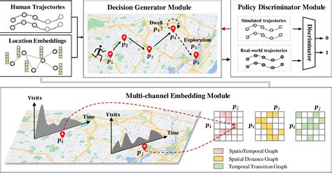 Figure 2 From Spatiotemporal Augmented Graph Neural Networks For Human