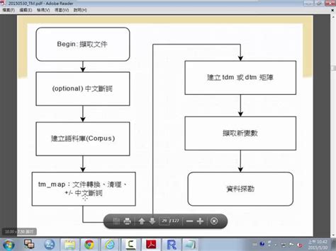 【陳景祥專欄】學習文字探勘與r語言的流程 Youtube