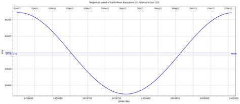 Machine Learning How Do Interpret This Result For T Sne Plot Results