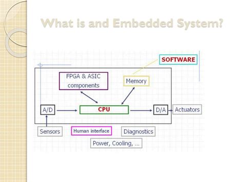 Ppt Embedded Systems Microcontrollers And Embedded Processors An Overview Powerpoint