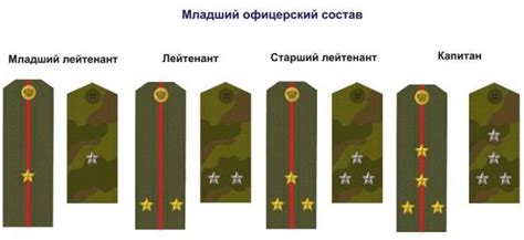 Погоны лейтенанта