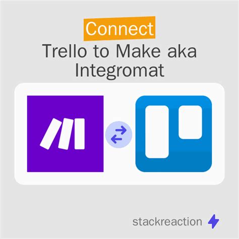 Create Trello Cards For New Discord Messages Using