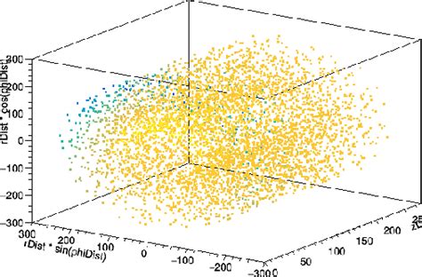 Figure 2 From Irregular Grid Interpolation Using Radial Basis Function