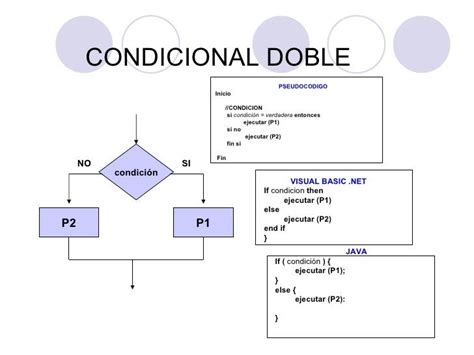 Estructuras Condicionales Compuestas De Javascript