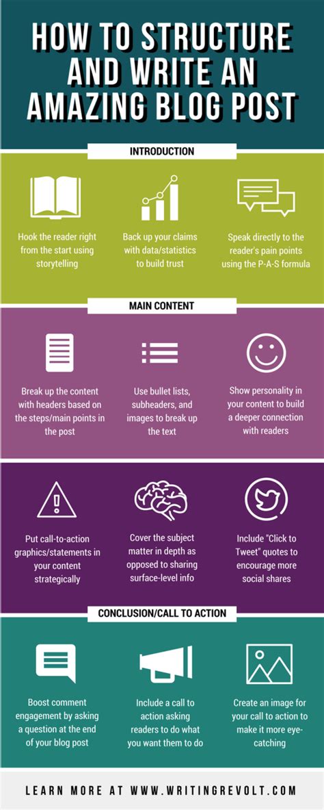 How To Structure A Blog Post To Attract Retain Readers Blog Writing Writing Blog Posts How