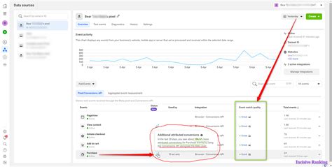 Facebook Conversion API CAPI And Pixel Setup Real Quick
