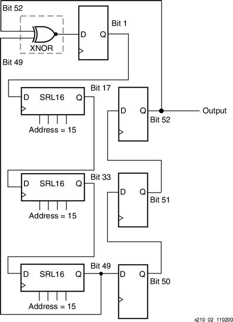 Linear Feedback Shift Register Semantic Scholar