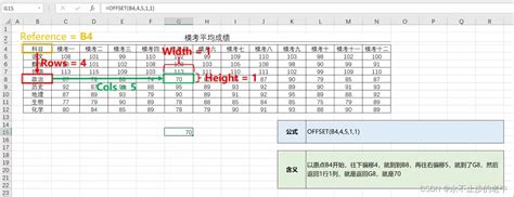 Excel的offset函数详解 Csdn博客