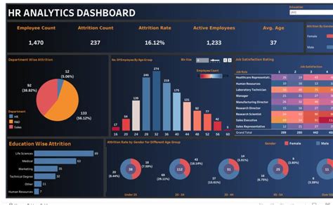 Princy Sahu On Linkedin Hranalyticsdashboard