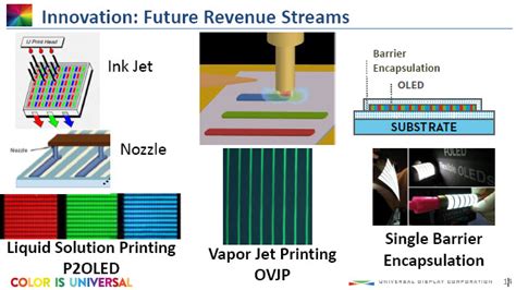 Ic3 Udc Updates On Oled Progress Display Daily