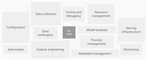 ml ops guide series 1 what it is why it matters its… by rashmi