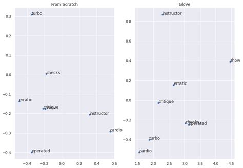 Amazon Review Rating Prediction With Nlp By Nicholas Chu Data