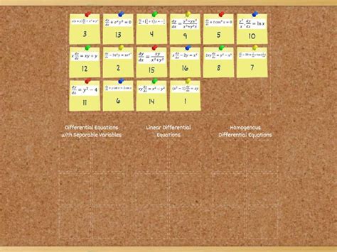 Types Of Differential Equations Group Sort