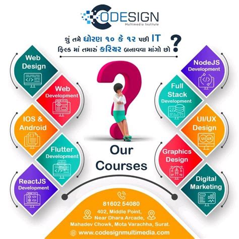Codesign Multimedia Institute On Linkedin Enroll Now Searching For The Best Course To Boost