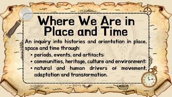 IB PYP Transdisciplinary Themes With New Descriptors By Odaia Ranido