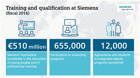 Vocational Training At Siemens Press Company Siemens