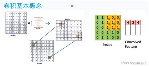 用番茄炒鸡蛋的例子讲卷积llm语言模型学习笔记 Csdn专栏