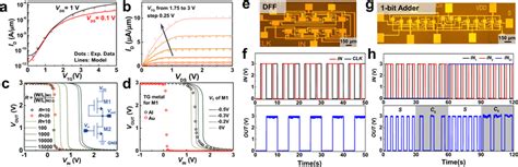 Logic Circuits Based On Mos2 Tg Fets Experimental Data Circular Dots Download Scientific