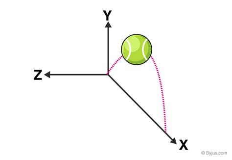 Projectile Motion Definition Formula Examples Concepts Video And FAQs