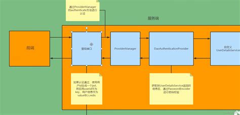 Springboot项目使用springsecurity和jwt实现登录功能springboot Security Jwt登录 Csdn博客
