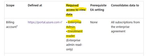 Cost Management App Microsoft Qanda