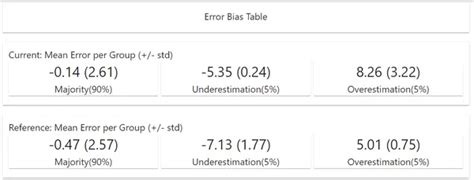 Complete Guide To Effortless ML Monitoring With Evidently Ai