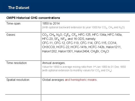 Cmip 6 Forcings Historical Ghg Concentrations A Collaboration