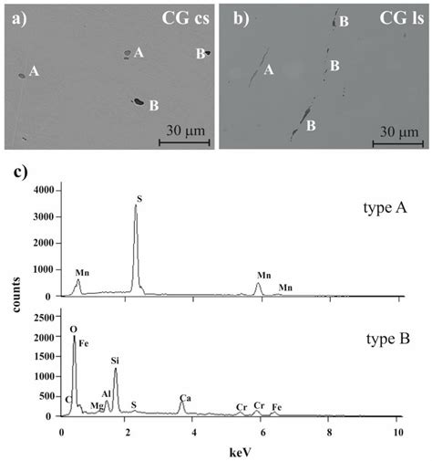 Materials Free Full Text Effect Of Grain Refinement On The Corrosion Resistance Of 316l