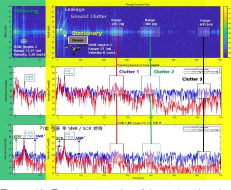 Figure 1 From Linear Chirp Pulse Radar System Design And Detecting Ability Verification For
