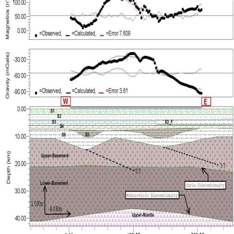 Representation Of The Cross Correlations The Derivative And The Download Scientific Diagram
