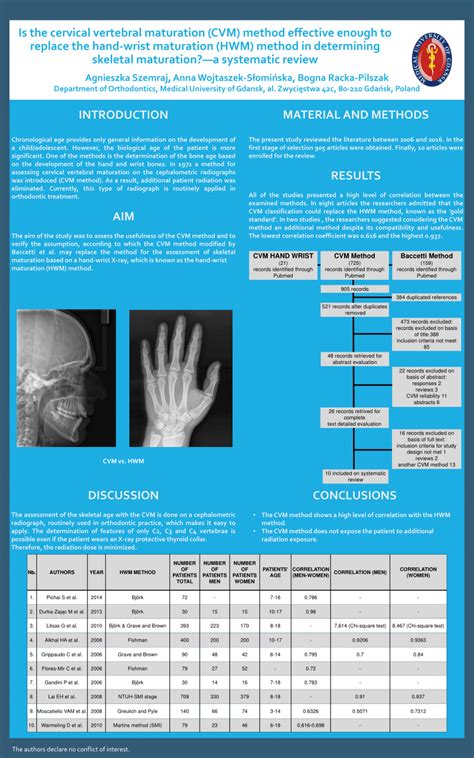 Pdf Is The Cervical Vertebral Maturation Cvm Method Effective Enough To Replace The Hand