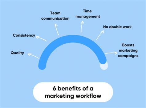 How To Streamline Your Marketing Workflow In 8 Steps Planable
