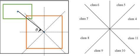 figure 2 from multi modal contextual graph neural network for text