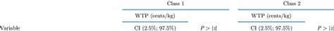 Results From The Latent Class Estimation 1 Download Scientific Diagram