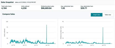 Moeez Ahmad On Linkedin Hello I Am Moeez Ahmad Working On Amazon For The Last Three Years Lets