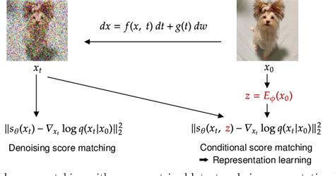 figure 1 from diffusion based representation learning semantic scholar