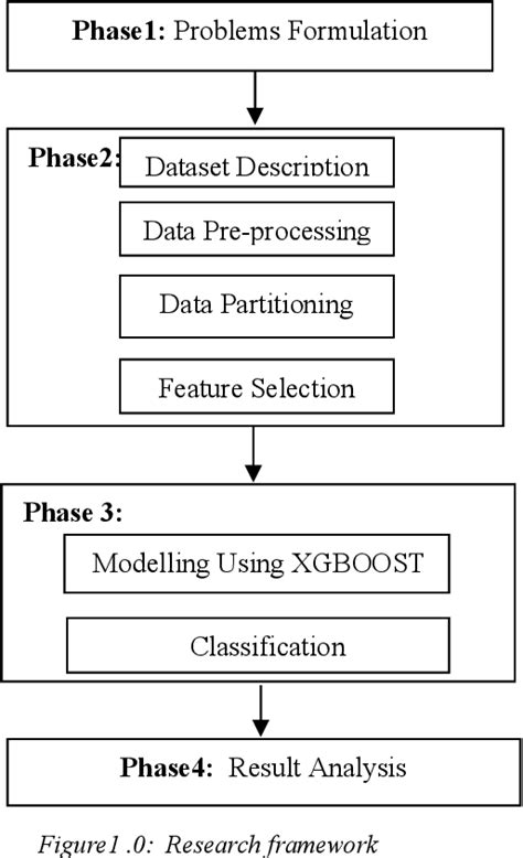 Figure 1 From A Comparative Analysis Of Phishing Website Detection