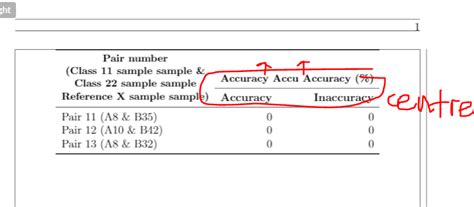 Tables Question Using Multirow And Multicolumn Together TeX LaTeX Stack Exchange