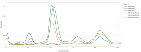 New Fft Filter Setup And Review Web Tool Page 5 Blog Ardupilot