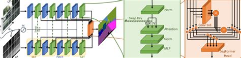 Graphical Representation Of Our Architecture We Highlight The