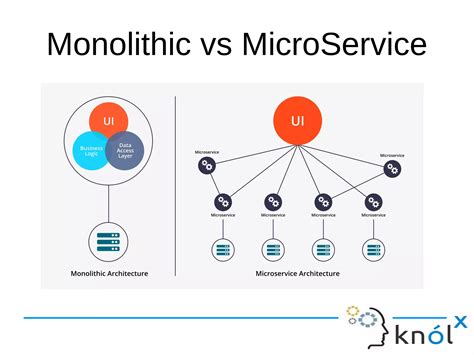 Introduction To Lagom Framework PPT Introduction To Lagom Framework PPT